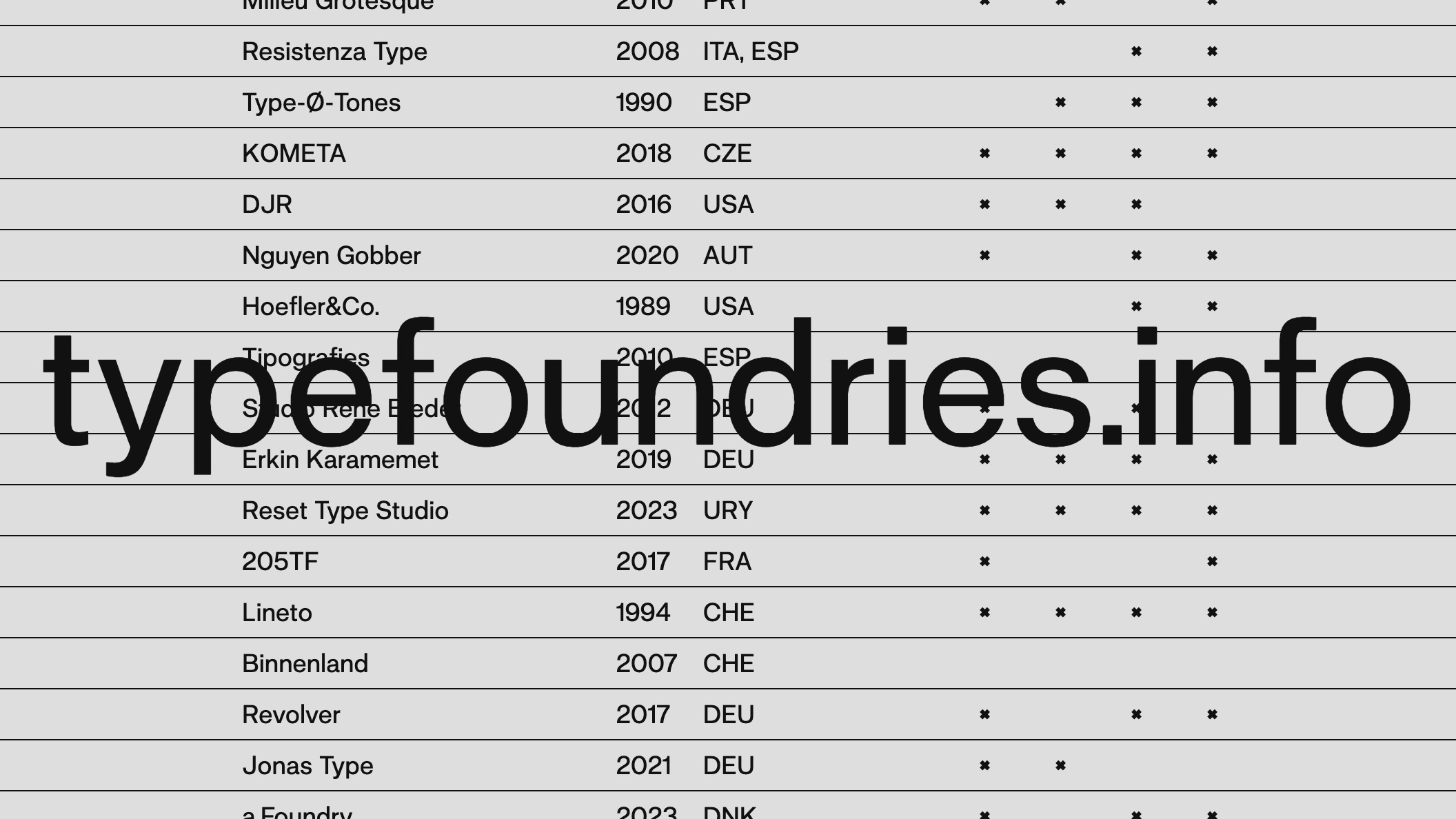 Type Foundry Directory | Archive of Typeface & Font Creators